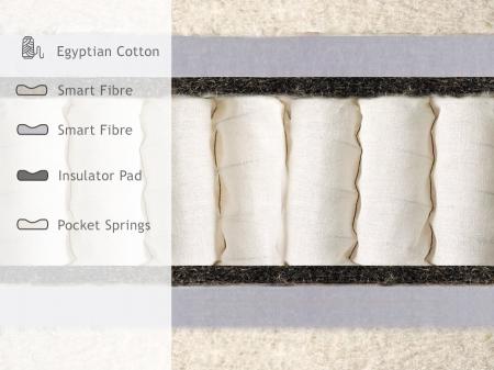 Simplicity Mattress | Get Laid Beds